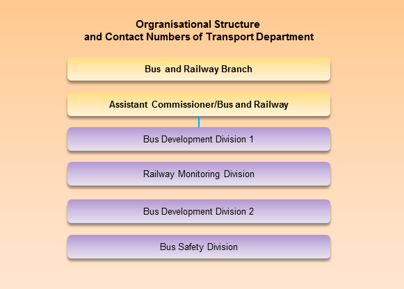 Transport Department - Bus and Railway Branch