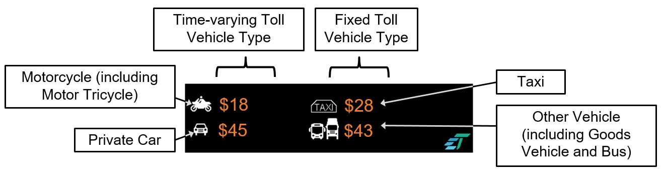 Transport Department - Toll Plans for Tai Lam Tunnel