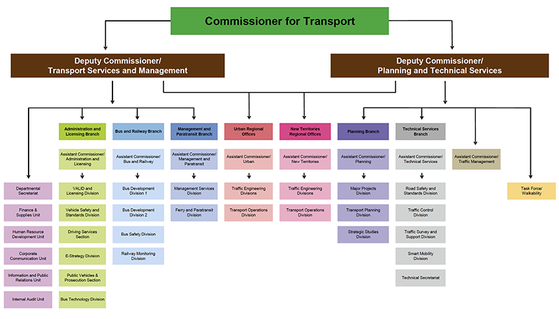 Transport Administration | Annual transport digest 2022